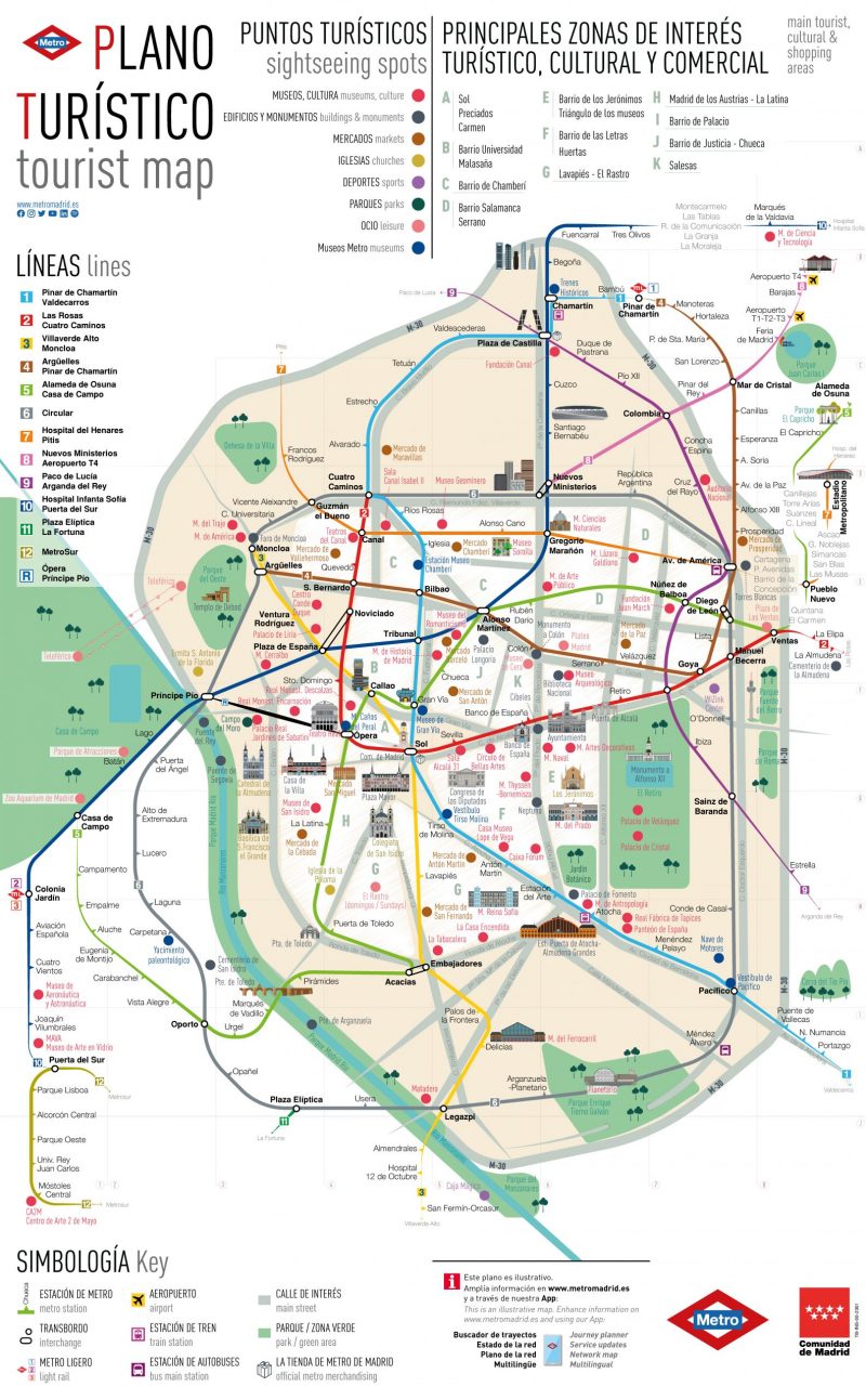 La Comunidad de Madrid presenta el nuevo plano turístico de Metro con ...